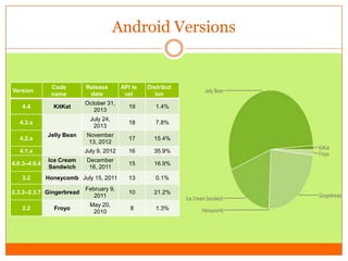 Android Workshop PPT | PPTX