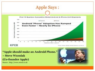 Android Workshop PPT | PPT