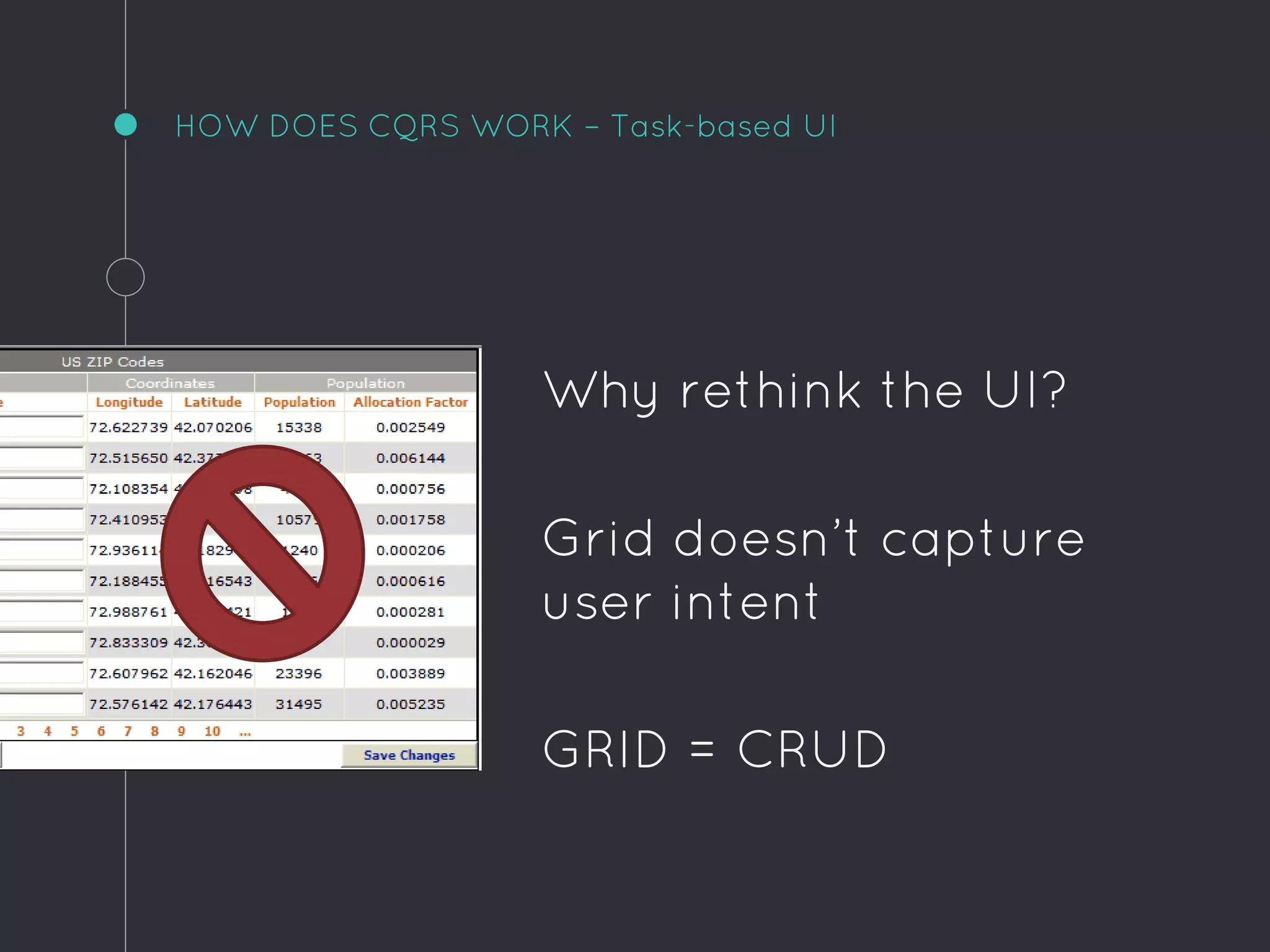 Workshop - cqrs brief introduction | PPTX | Databases | Computer Software and Applications