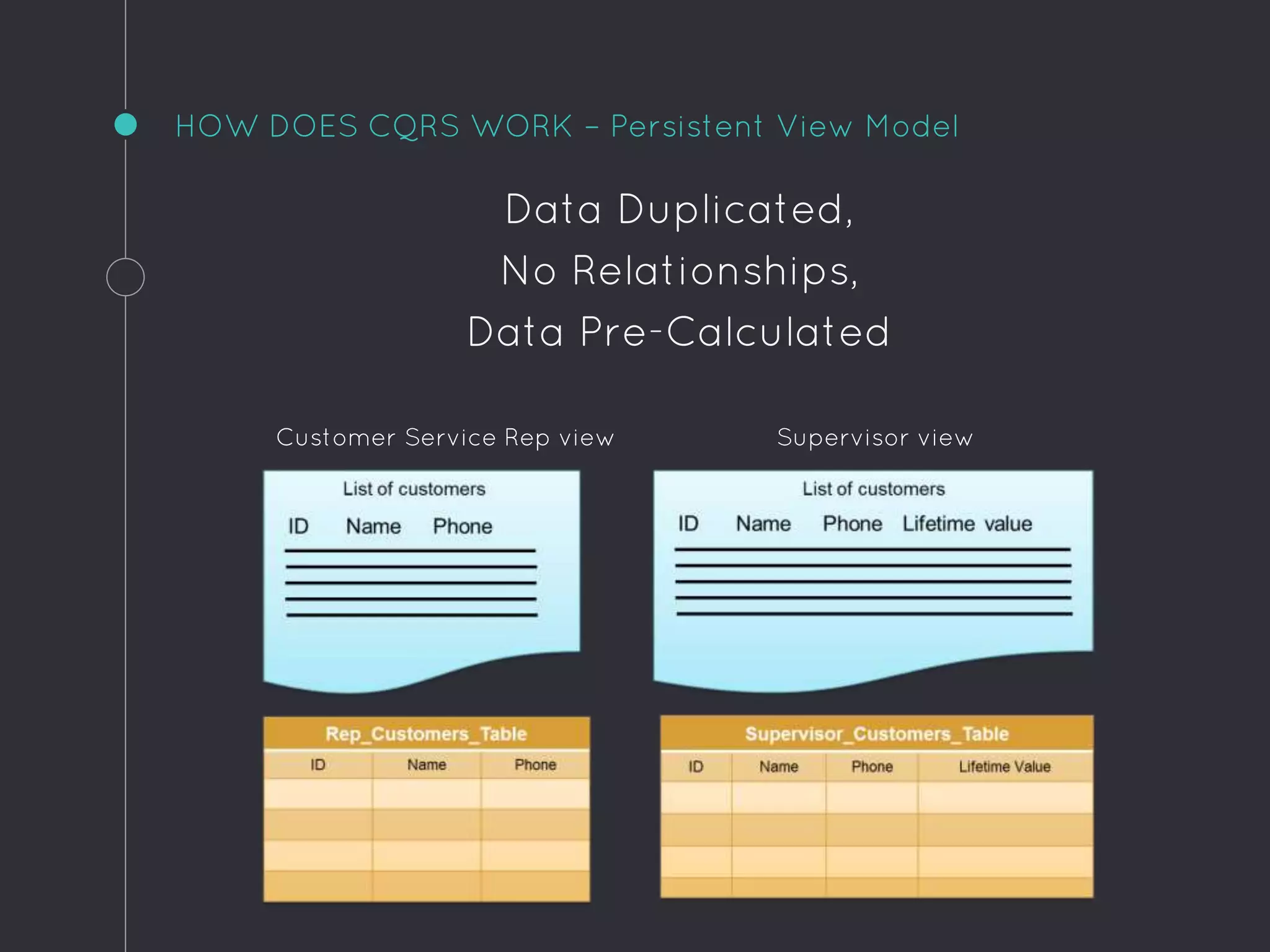 Workshop - cqrs brief introduction | PPTX | Databases | Computer Software and Applications