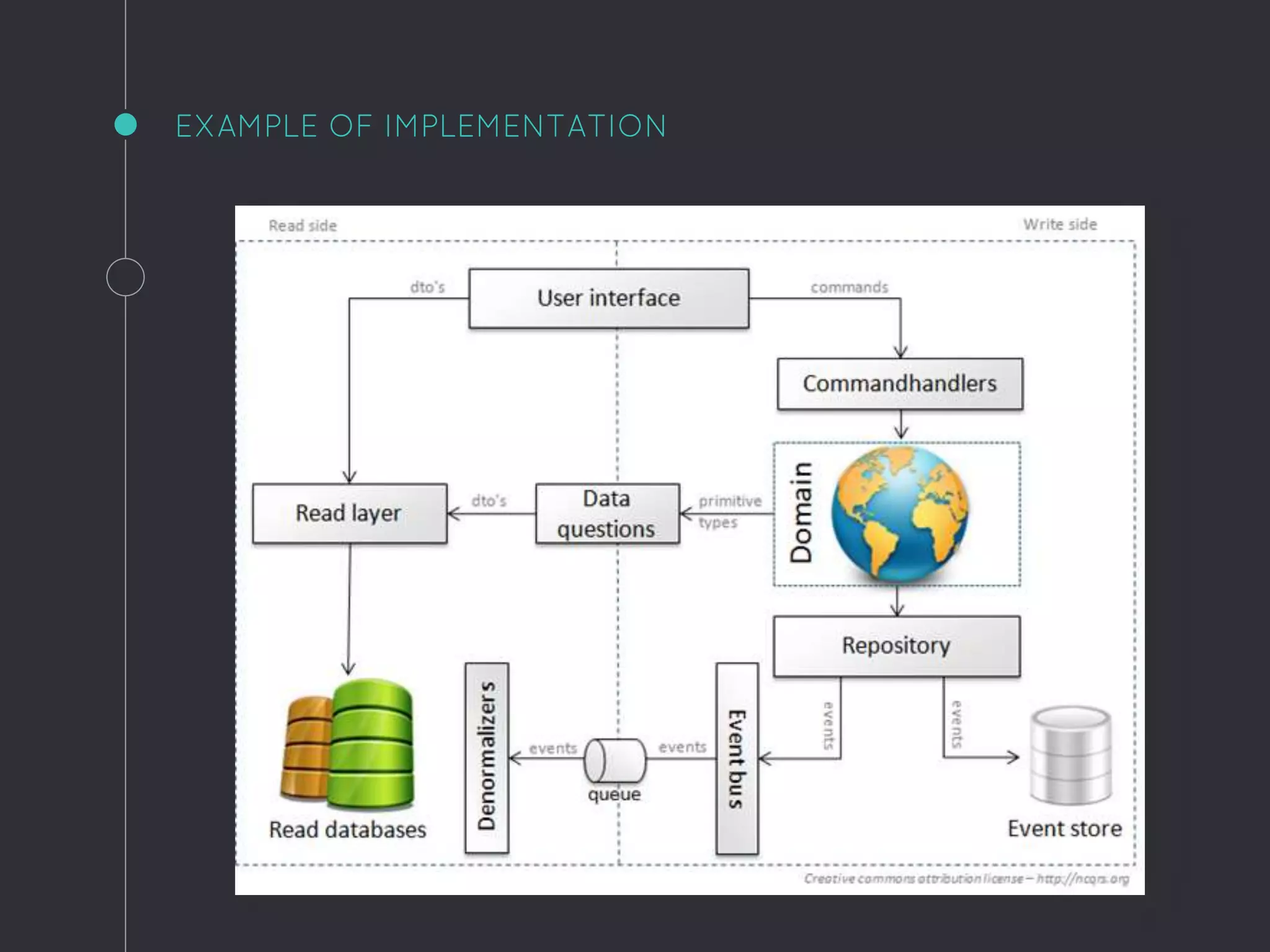 Workshop - cqrs brief introduction | PPTX | Databases | Computer Software and Applications