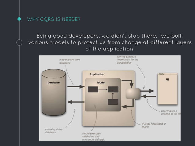 Workshop - cqrs brief introduction | PPTX | Databases | Computer Software and Applications