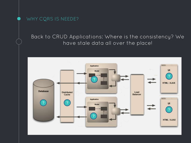 Workshop - cqrs brief introduction | PPTX | Databases | Computer Software and Applications
