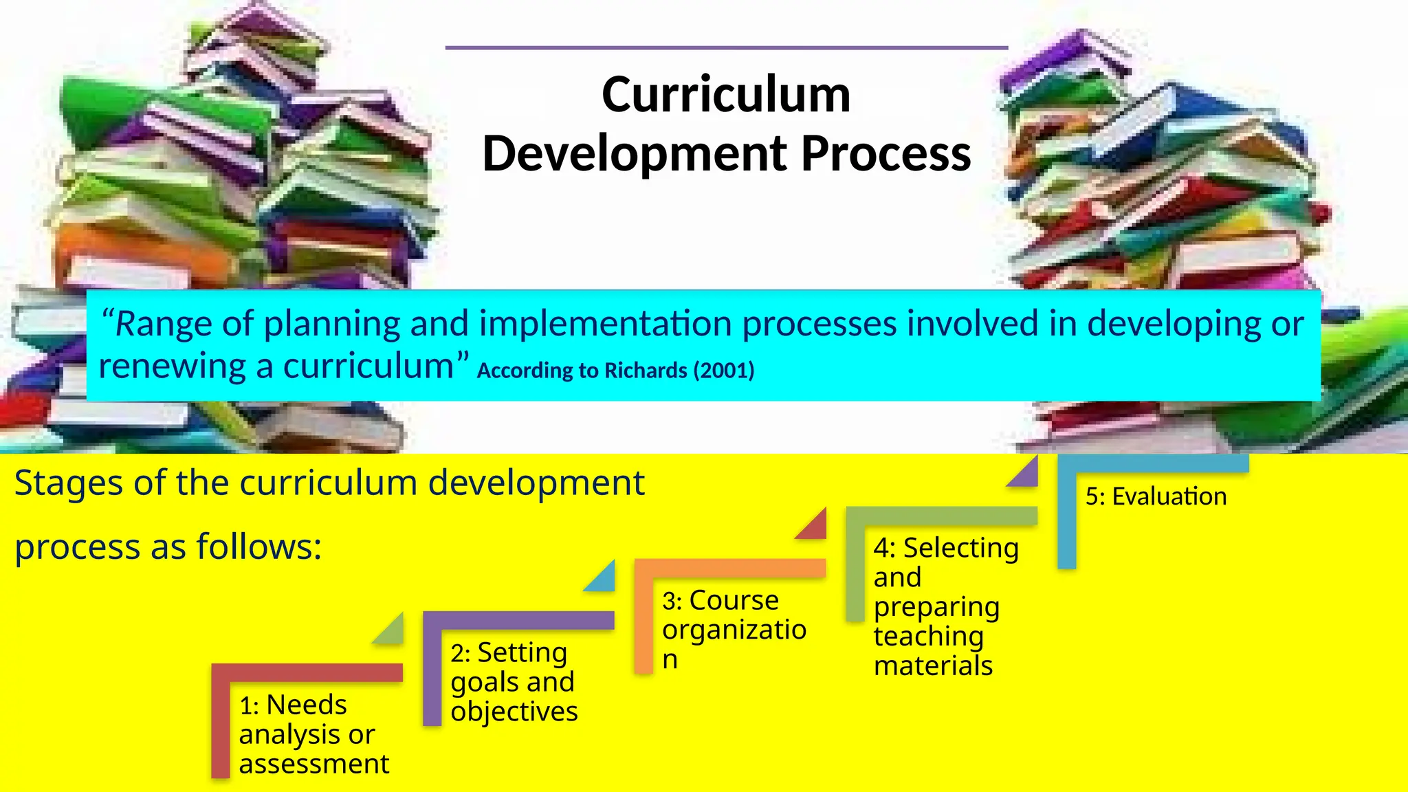 Curriculum Design and Development Process Along with Models | PPTX