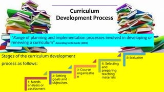 Curriculum Design and Development Process Along with Models | PPTX