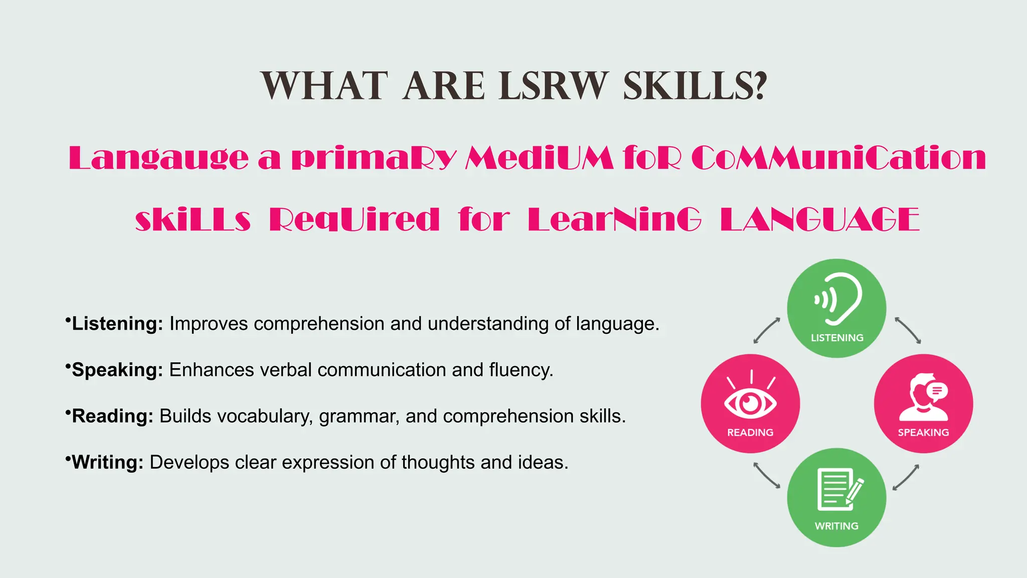 Developing LSRW Skills through digital tools.pptx