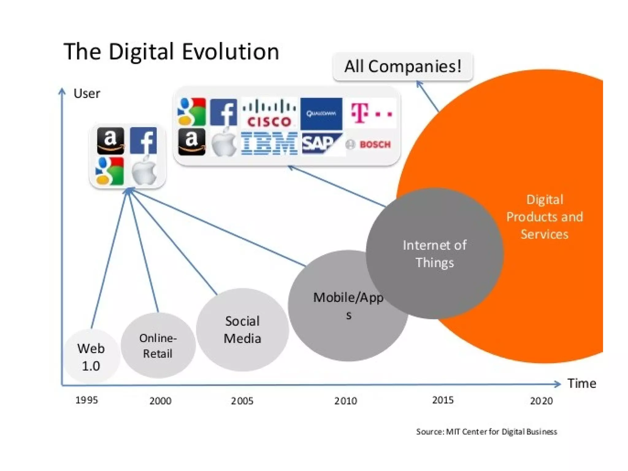 Workshop digital transformation strategy digital road-map training | PPT