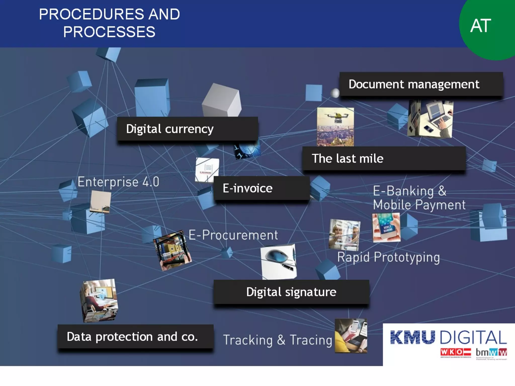 Workshop digital transformation strategy digital road-map training | PPT