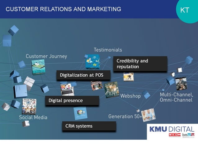 Workshop digital transformation strategy digital road-map training | PPT