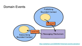 How We Implemented Domain-Driven Development In Golang | atelier-yuwa ...