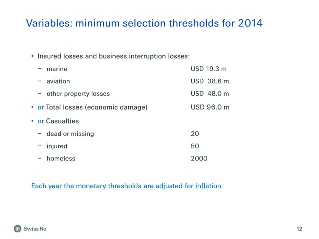 Swiss Re sigma catastrophe database by Lucia Bevere | PDF | Weather ...
