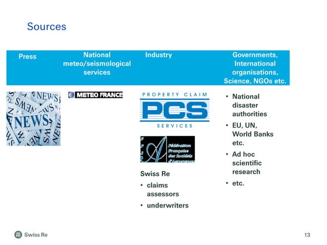 Swiss Re sigma catastrophe database by Lucia Bevere | PDF | Weather ...