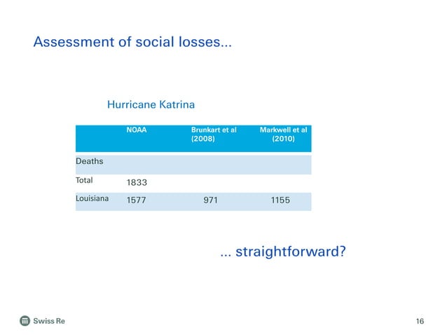 Swiss Re sigma catastrophe database by Lucia Bevere | PDF | Weather ...