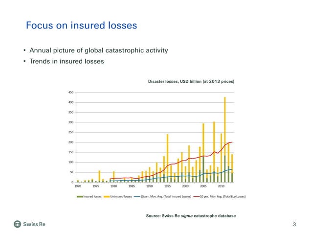 Swiss Re sigma catastrophe database by Lucia Bevere | PDF | Weather ...