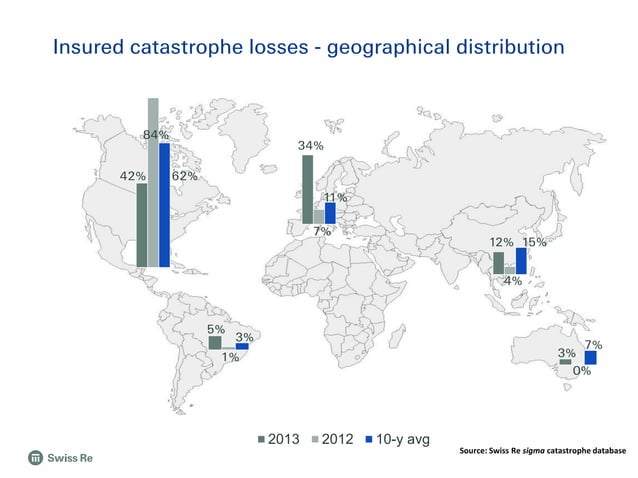 Swiss Re sigma catastrophe database by Lucia Bevere | PDF | Weather ...