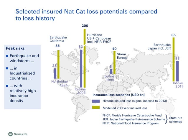 Swiss Re sigma catastrophe database by Lucia Bevere | PDF | Weather ...
