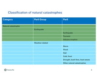 Swiss Re sigma catastrophe database by Lucia Bevere | PDF