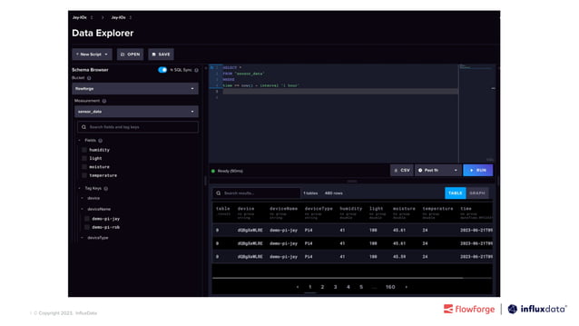 Build an Edge-to-Cloud Solution with the MING Stack | PDF | Databases ...