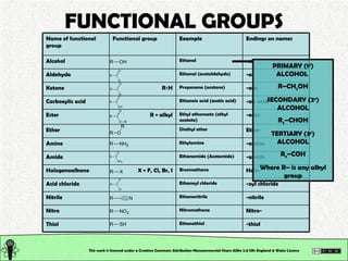 7 Functional Groups Chart
