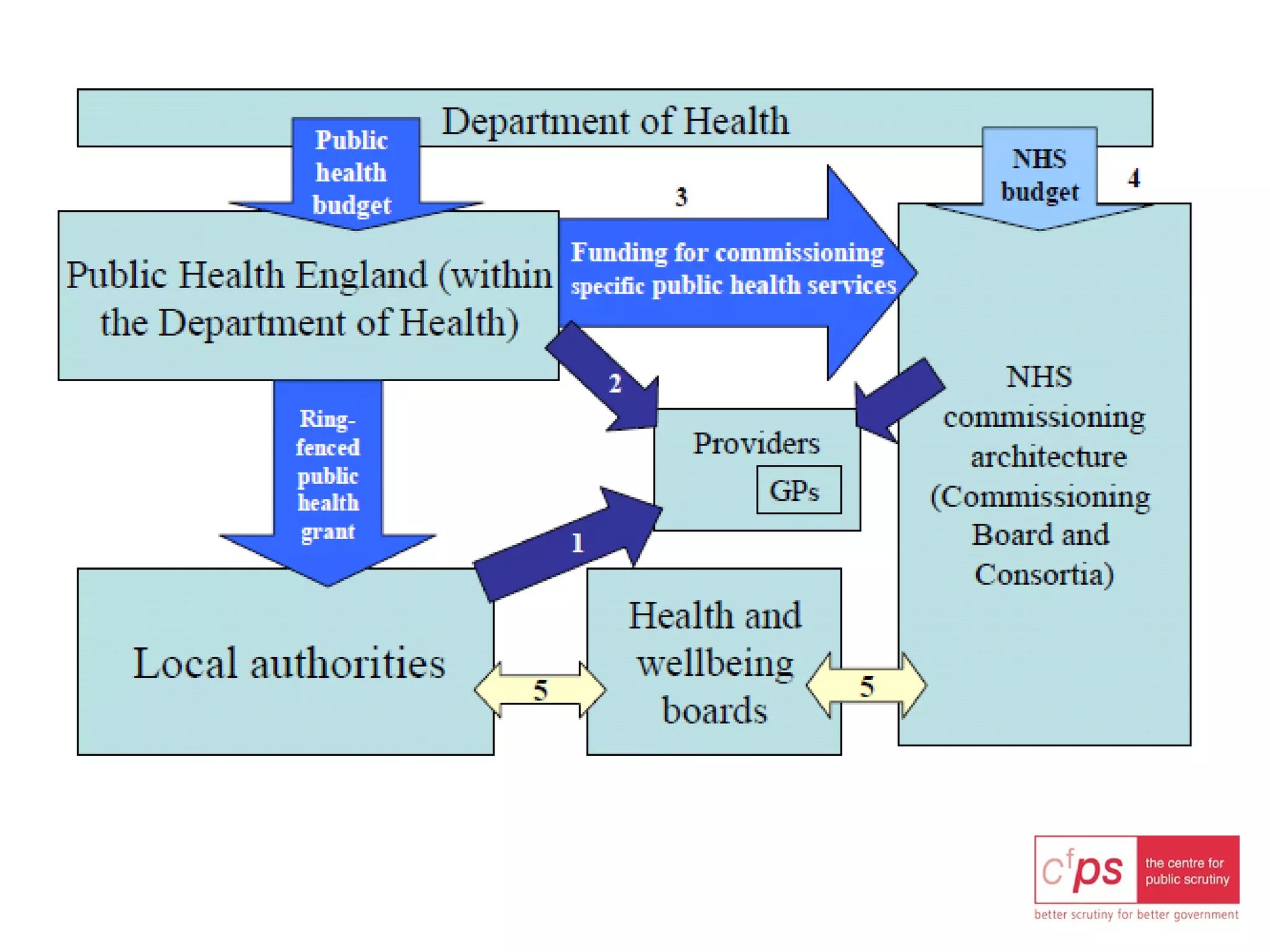 Workshop - Health and wellbeing boards & strategies | PPT