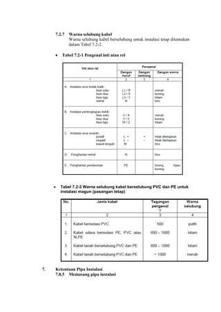 Workshop-Instalasi-Penerangan-Listrik-Jobsheet-4.pdf