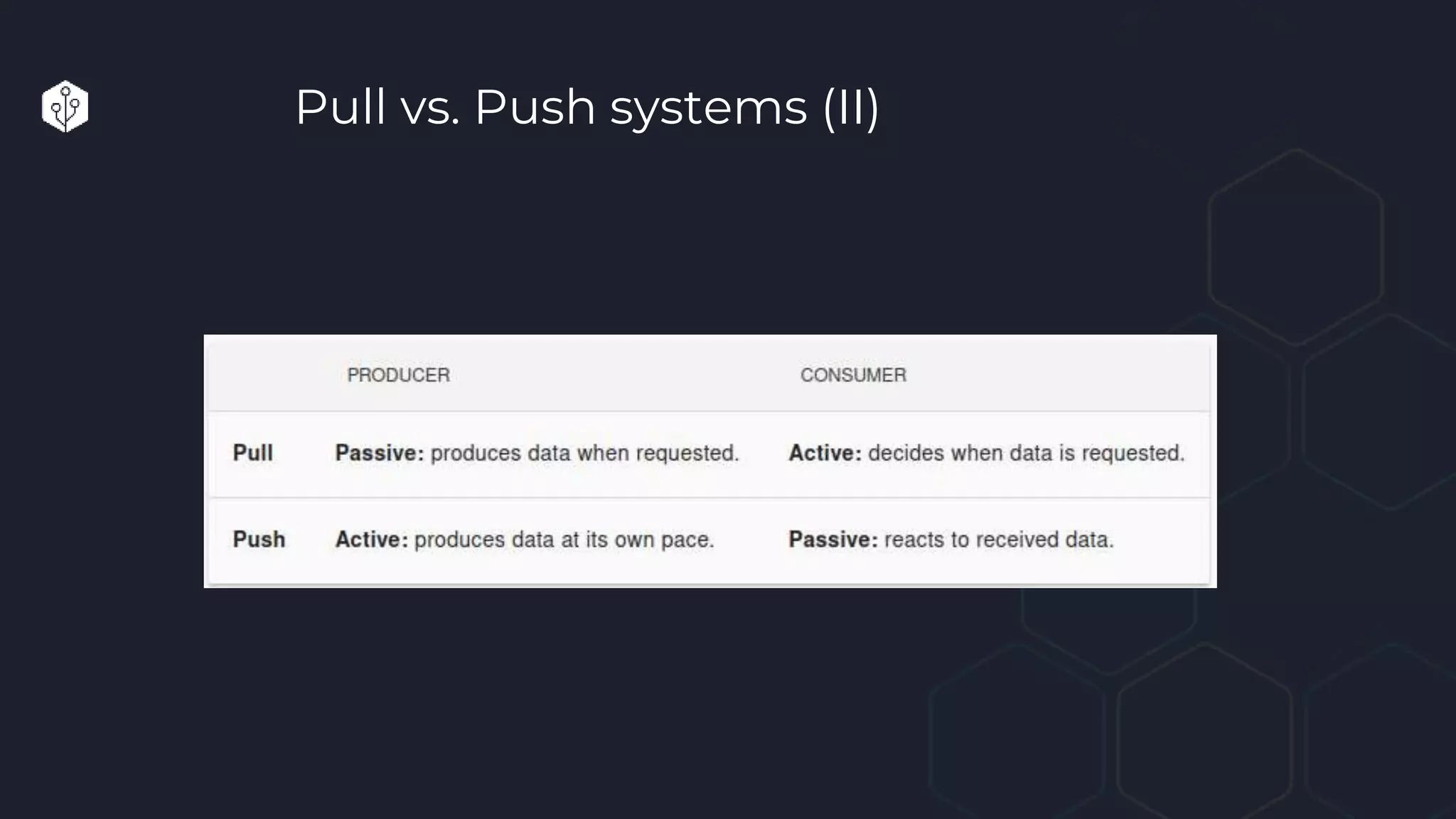 Workshop introduction-to-rxjs | PPT