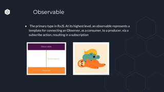 Workshop introduction-to-rxjs | PPT