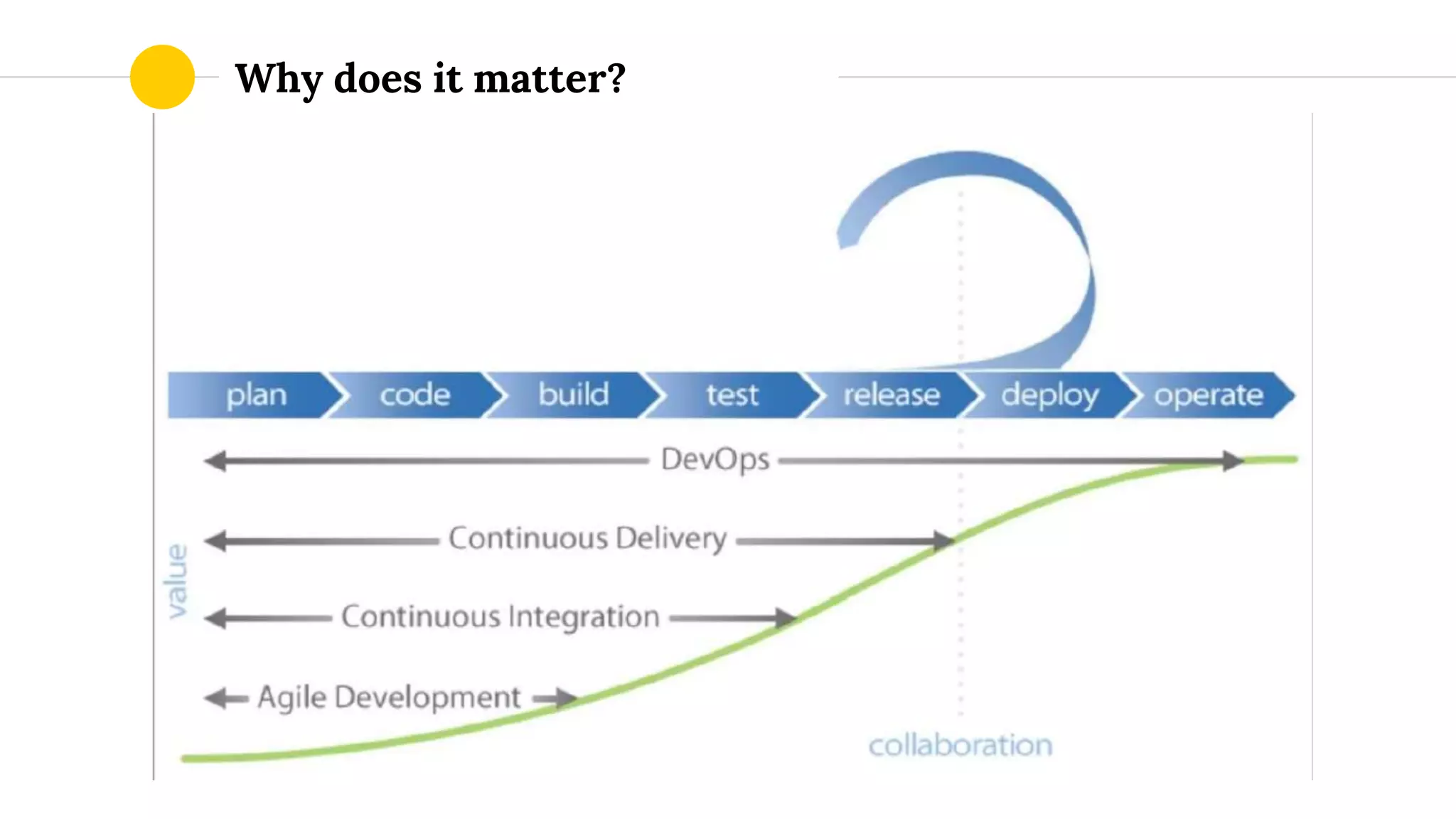 Introduction to DevOps | PPT