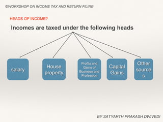 Heads of Income and Return Filing | PPTX