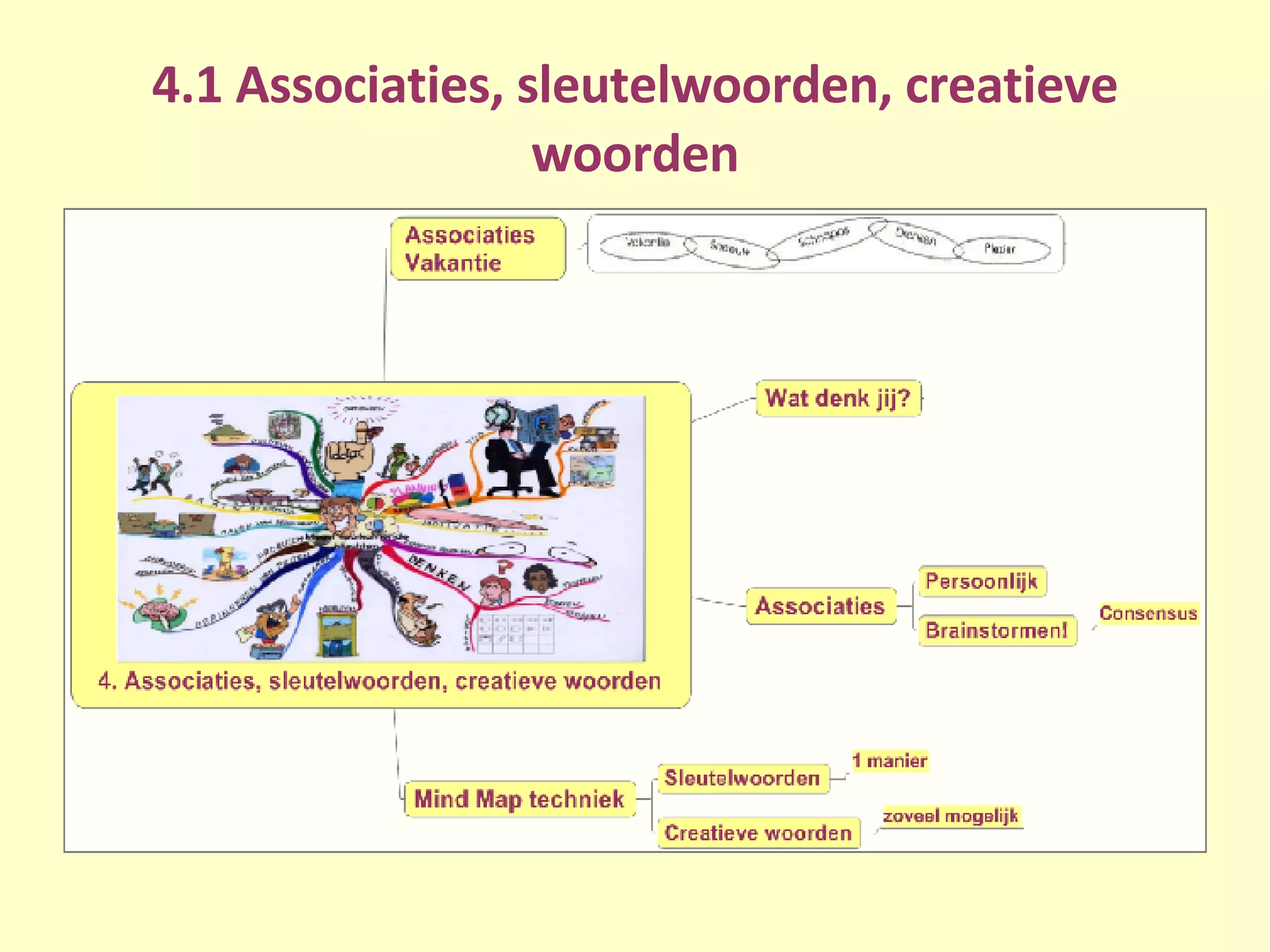 Workshop MindMapping | PPT