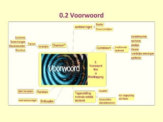 Workshop MindMapping | PPT