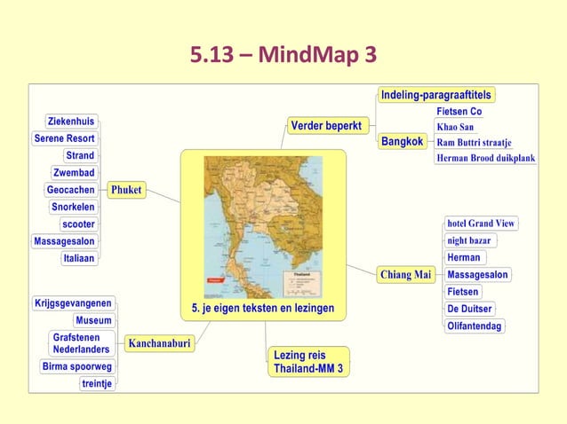 Workshop Mind Mapping 2008 | PPT