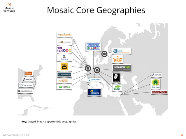 Mosaic Ventures - NOAH15 Berlin | PPT
