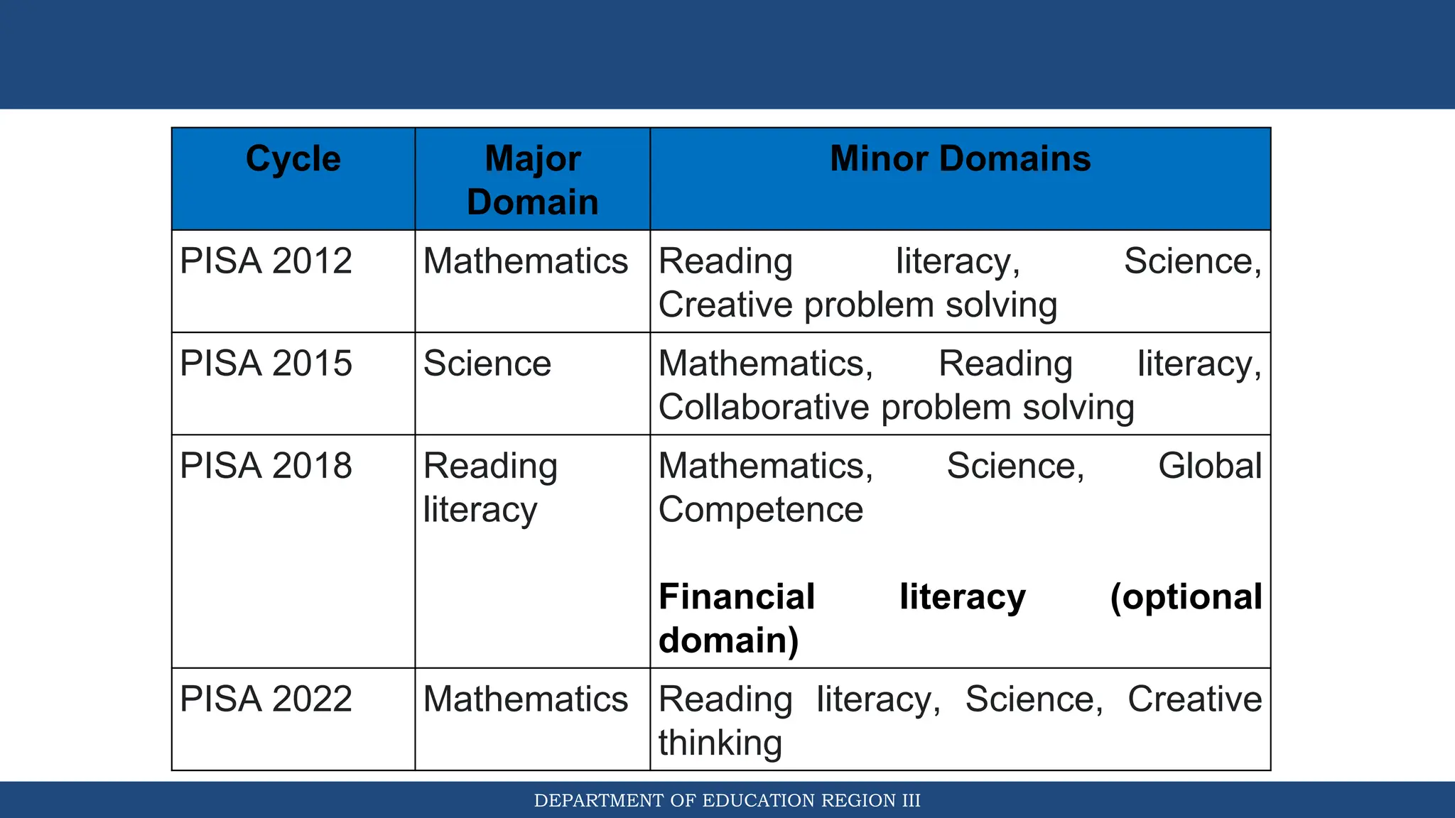 Workshop-on-Crafting-of-PISA-aligned-Test-Questions-1 (1).pptx