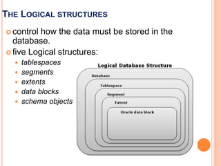 Introduction to Oracle Database | PPTX