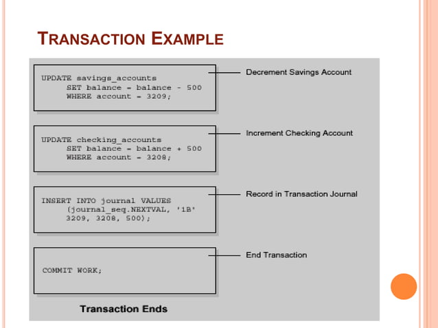 Introduction to Oracle Database | PPTX | Operating Systems | Computer ...