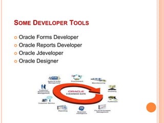 Introduction to Oracle Database | PPTX
