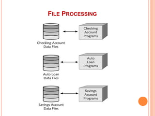 Introduction to Oracle Database | PPTX
