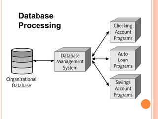 Introduction to Oracle Database | PPTX