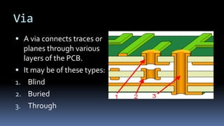 Simulation and PCB Design for Beginners | PPTX