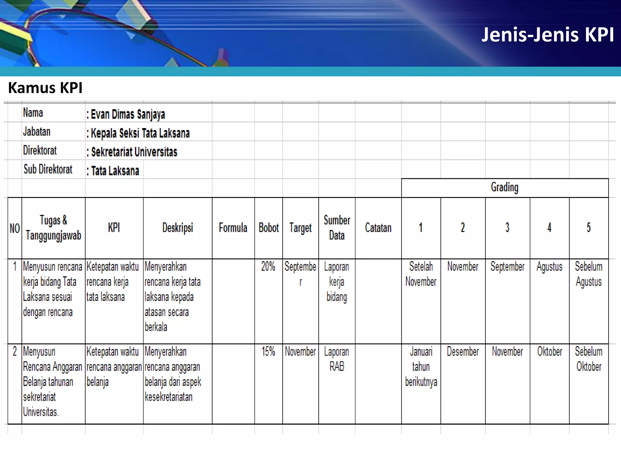 Workshop pembuatan-kpi-uai | PDF