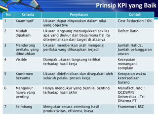 Workshop pembuatan-kpi-uai | PPT