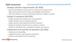 Workshop - Preparing for AI-100 Microsoft Certification Exam Designing ...