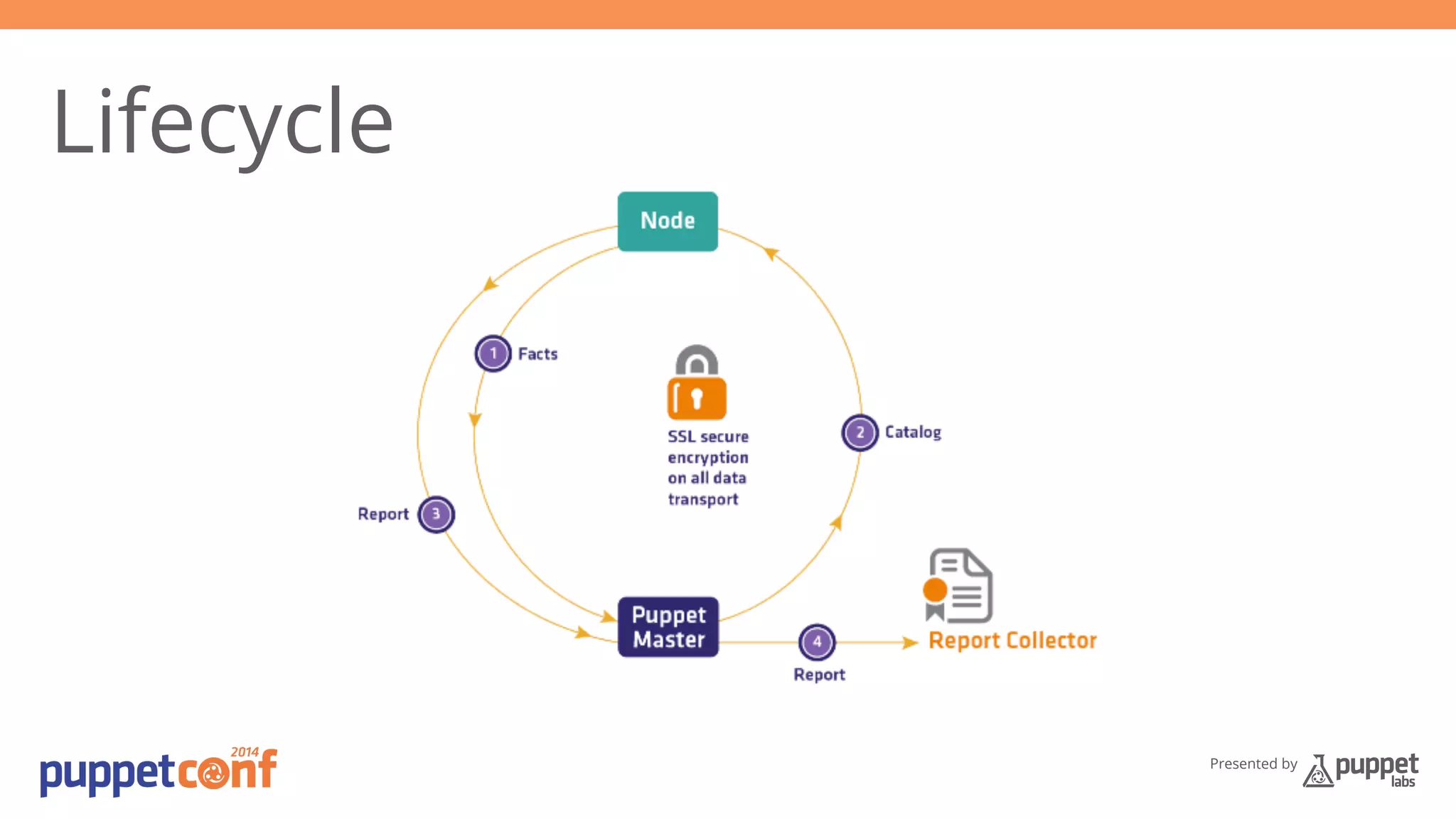 Puppet for Windows Users - PuppetConf 2014 | PPT