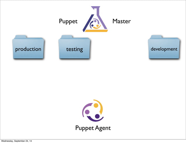 R10K Workshop - PuppetConf 2014 | PPT