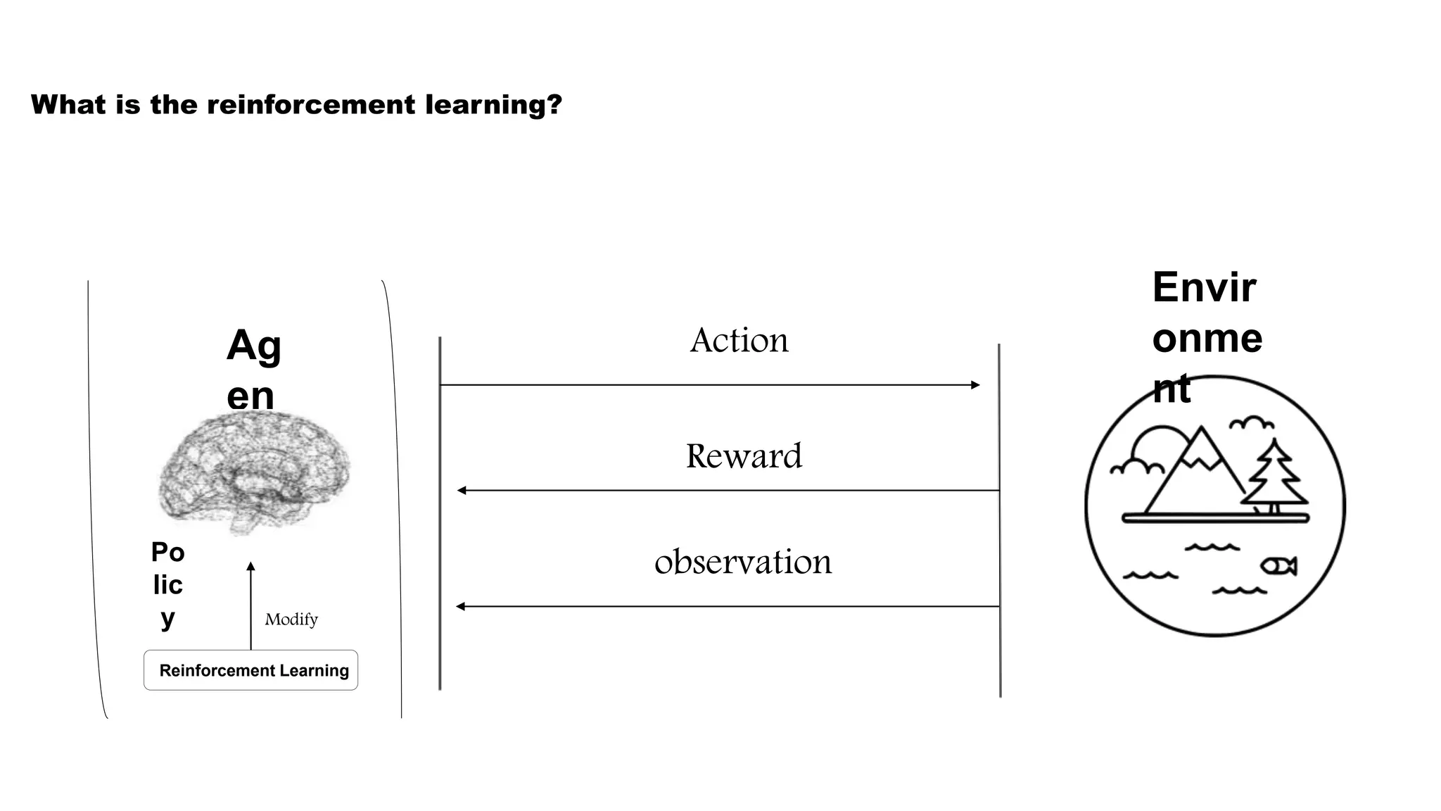 Reinforcement learning slides | PPT