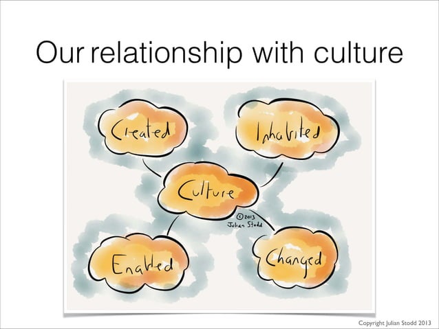 Workshop the CAIR model of Culture (march 2014) v1 | PPT