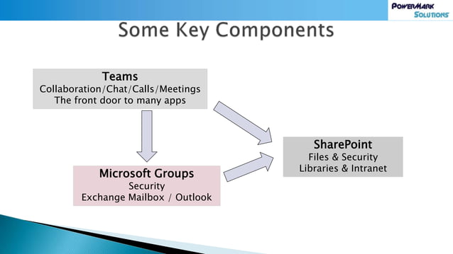 Workshop - Ways of Working Within the M365 Workspace.pptx