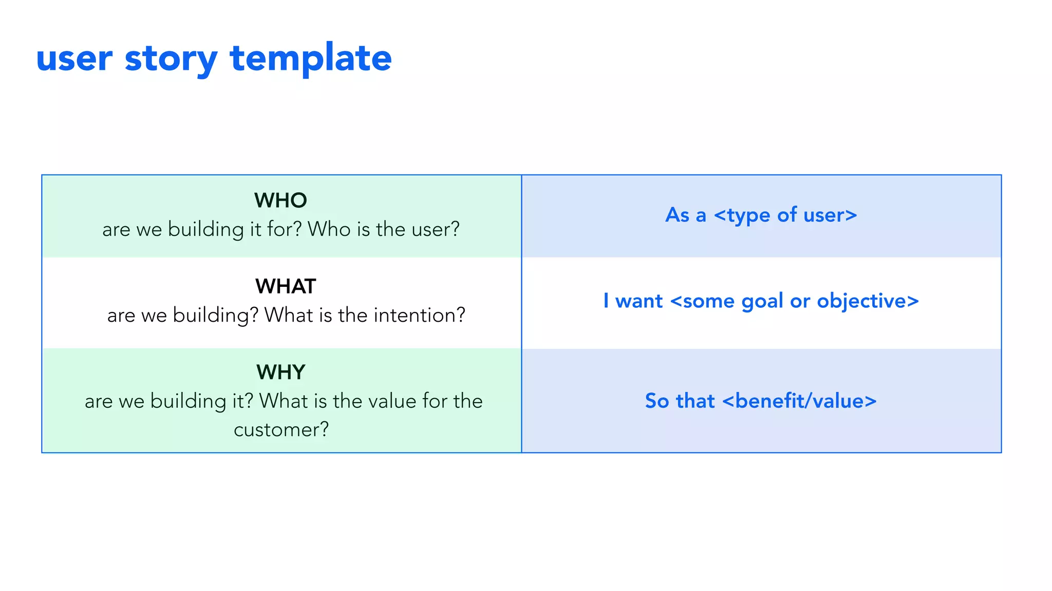 Workshop - Writing Good User Stories | PDF