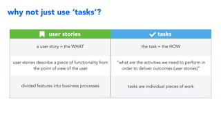 Workshop - Writing Good User Stories | PDF